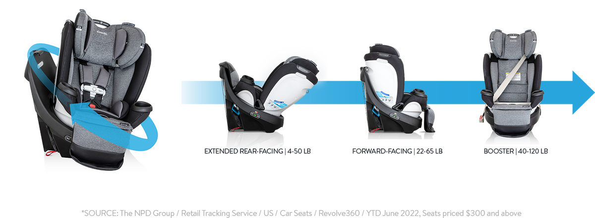 Revolve360 Extend Car Seats | Evenflo® Official Site