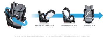 Revolve360 Extend Car Seats | Evenflo® Official Site